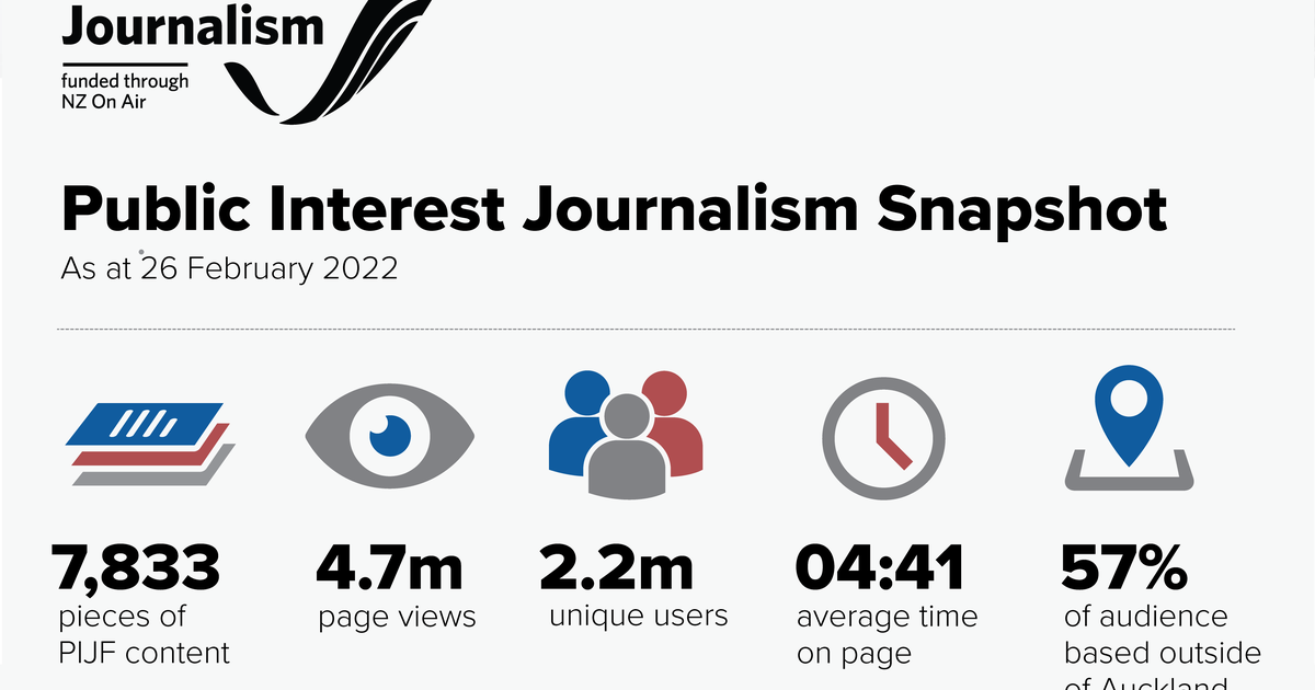 Strong engagement from New Zealanders with Public Interest Journalism ...